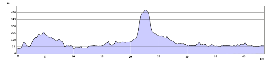Cumbria Way Highlights in 2-3 Days — Contours Walking Holidays