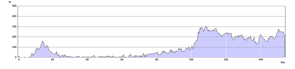 St Oswald's Way in 6-12 Days — Contours Walking Holidays