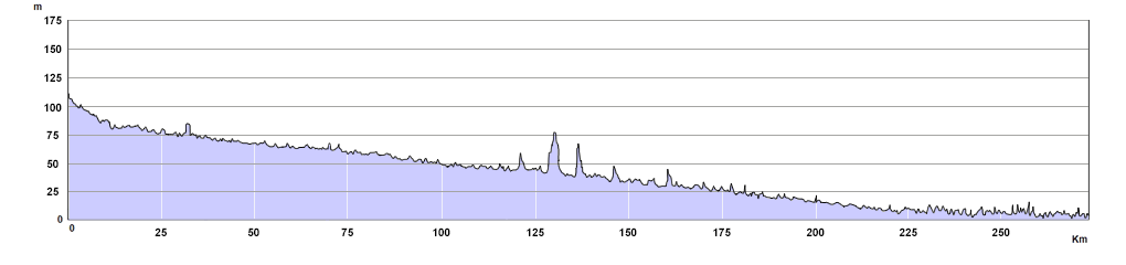 Thames Path in 11-14 Days — Contours Walking Holidays