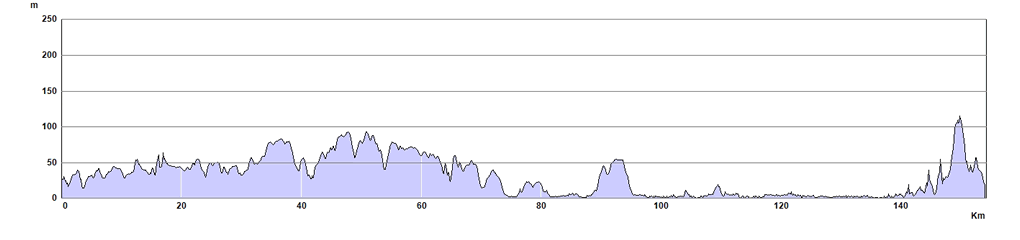 Peddars Way and Norfolk Coast Path — Contours Walking Holidays
