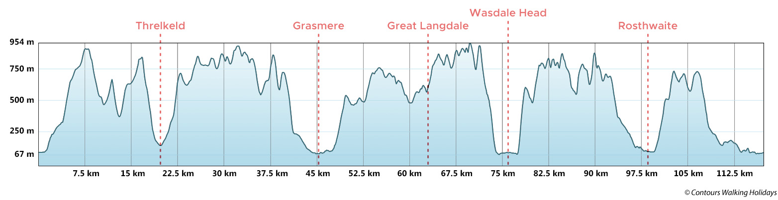 Bob Graham Round — Contours Walking Holidays
