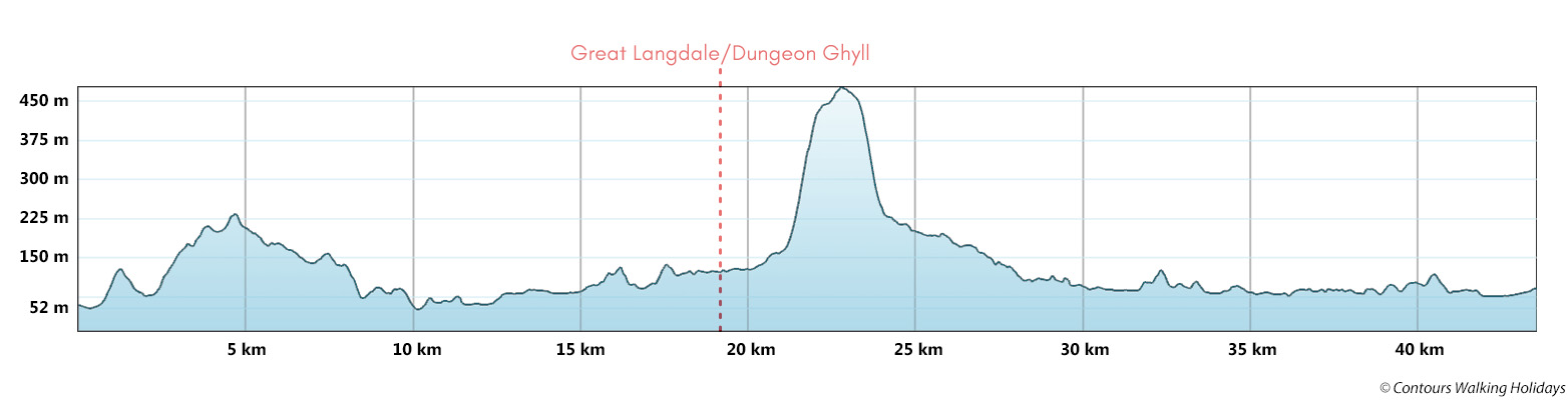 Cumbria Way Highlights in 2-3 Days — Contours Walking Holidays
