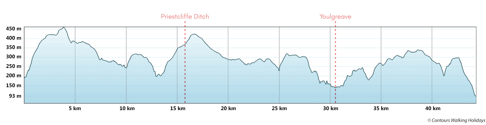 Limestone Way 2-4-Day Short Break — Contours Walking Holidays