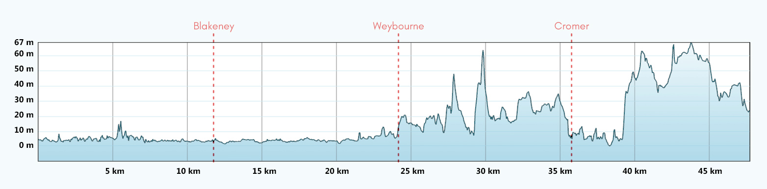 Norfolk Coast Path in 2-4 Days — Contours Walking Holidays