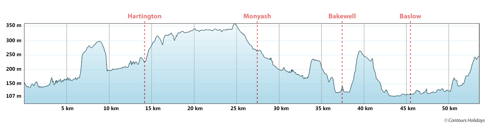 Peak Pilgrimage — Contours Walking Holidays