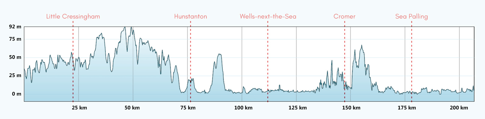 Peddars Way & Norfolk Coast Path in 8-16 days — Contours Walking Holidays