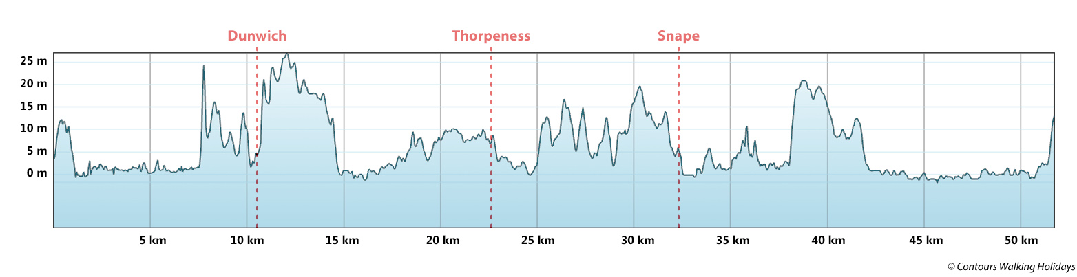 Suffolk Coast Path Highlights — Contours Walking Holidays