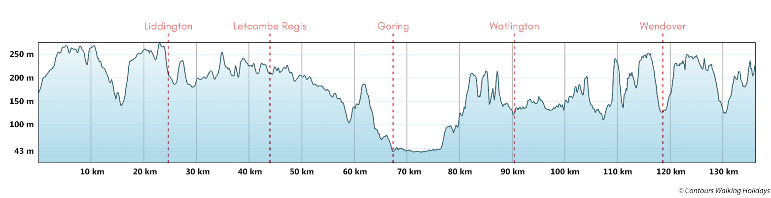 The Ridgeway in 6-8 Days — Contours Walking Holidays